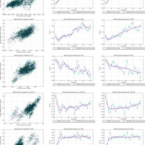 ARMADA: Using motif activity dynamics to infer gene regulatory networks ...
